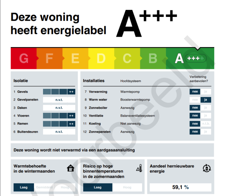 De indicatie van het energielabel woning
